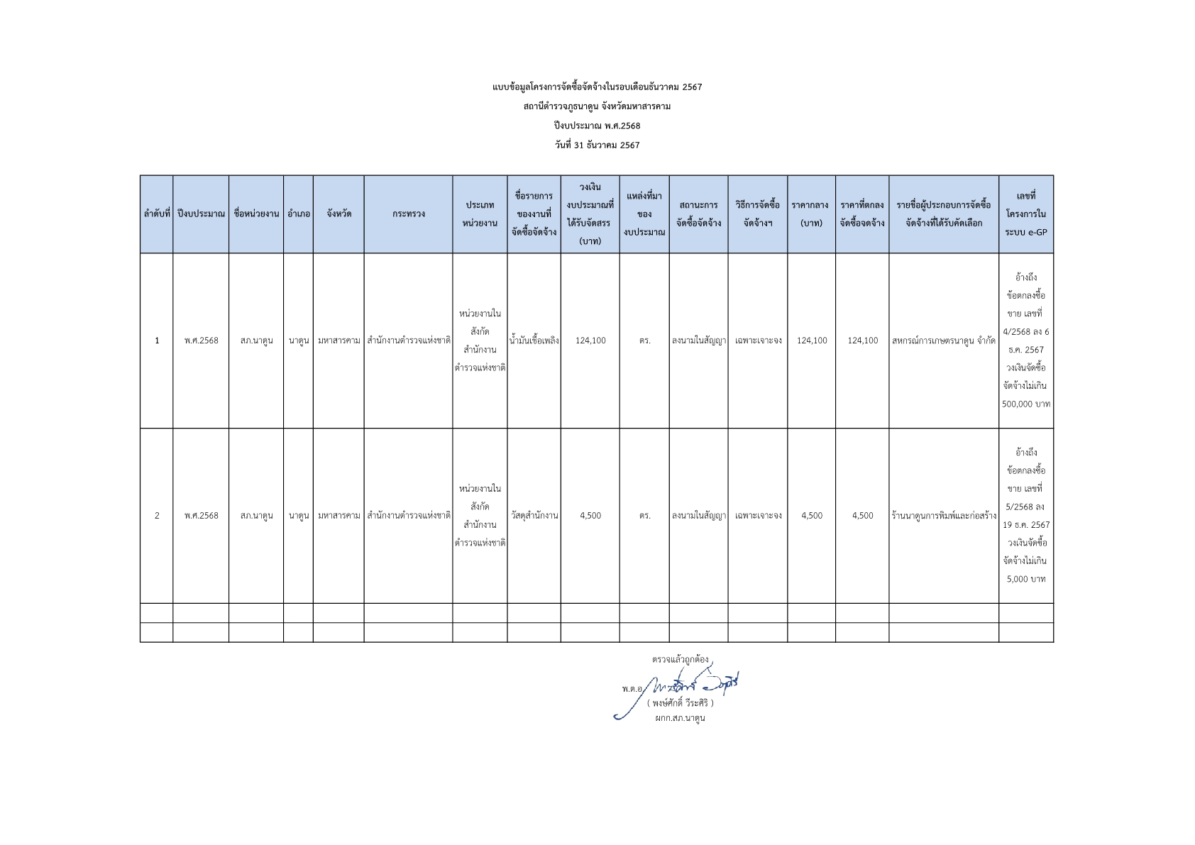 O15 สรุปผลการจัดซื้อจัดจ้างรายเดือน – https://nadun.mahasarakham.police.go.th/